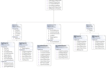 Various Technical Posts Archives - Fluidence Software Engineering