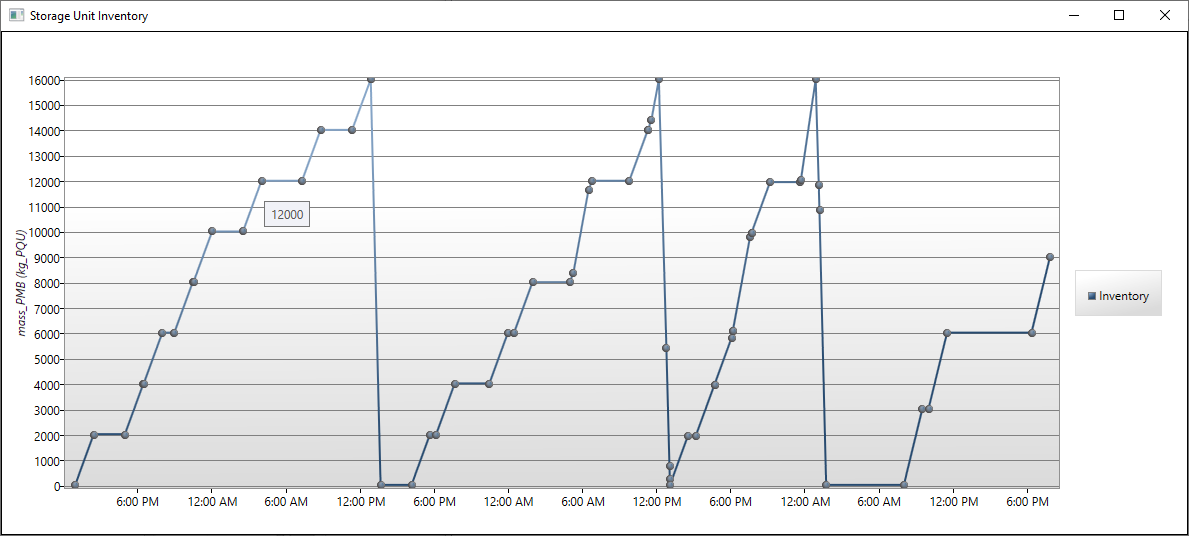 Production Tracking App with WPF - Fluidence Software Engineering