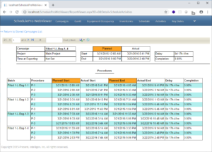 Reporting with ASP.NET and ReportViewer - Fluidence Software Engineering