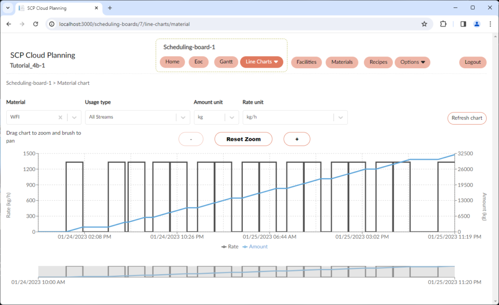 Multi-tenant, service-based, SaaS app with CQRS and DDD - Fluidence Software Engineering